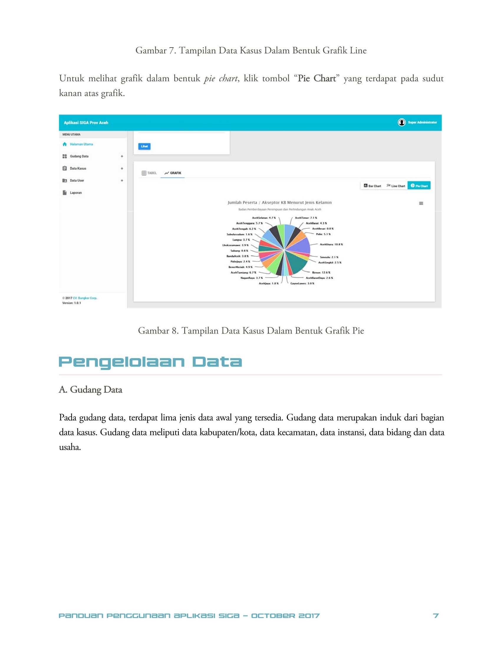 Tata Cara Penggunaan Aplikasi SIGA Aceh