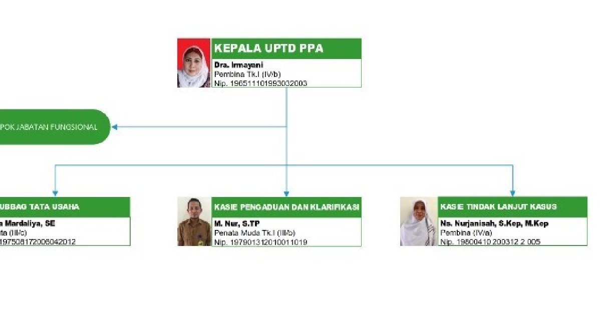Struktur_UPTD_PPA.jpeg